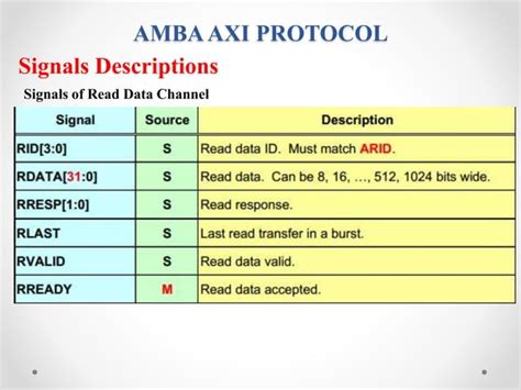 Amba Axi 29 32015 Pptx