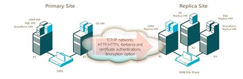 What Is The Best Hyper V Disaster Recovery Tool Vinchin Backup