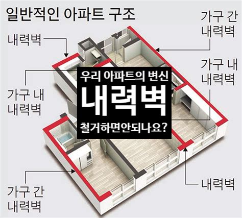 내력벽 철거해도 되나요 수직증축 리모델링의 핵심 네이버 블로그