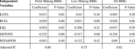fixed effects estimation results download table