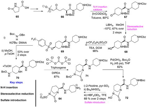Early Total Synthesis Of Relebactam By Mangions Group 42 Thus