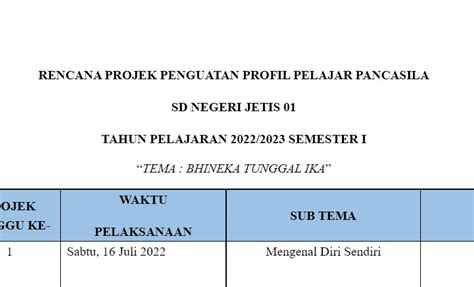 Rencana Projek Penguatan Profil Pelajar Pancasila Lengkap Dengan Tema