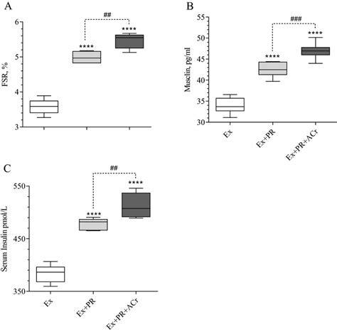 the effect of supplementation with pea rice pr plus download