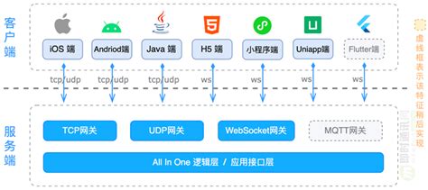 开源即时通讯IM框架 MobileIMSDK v6 4 发布 百度开发者中心