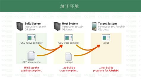 《嵌入式linux开发：一板懂，百板通》系列课程之t113 Pro开发板第一节 嵌入式linux系统组成 理论 T113s3 Pro