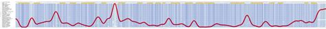 Btk Gene Genecards Btk Protein Btk Antibody