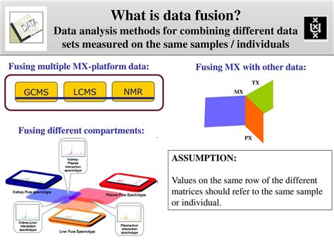 Data Fusion Why How And When Johan A Ppt Download