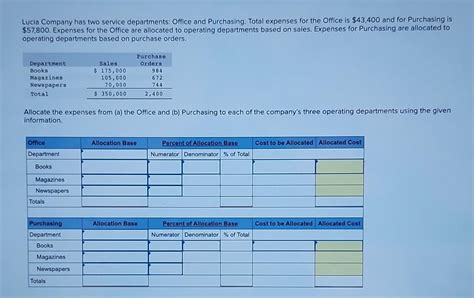 Solved Lucia Company Has Two Service Departments Office And Chegg