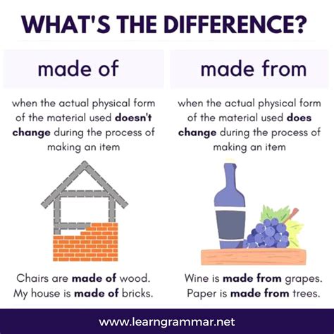 Confusing English Words Difference Between Lazy And Idle Artofit