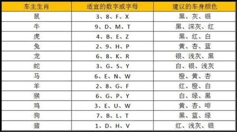2020车牌号吉凶对照表车牌号码测吉凶真的可信