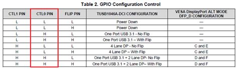 Tps65982 Gpio Event Interface Forum Interface Ti E2e Support Forums