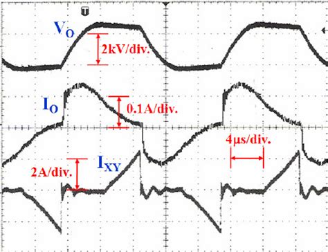 Q V Lissajous Figure To Calculate C E Download Scientific Diagram
