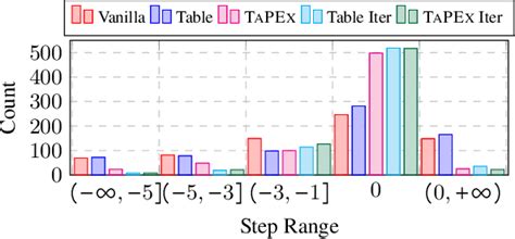 Figure 1 From On Grounded Planning For Embodied Tasks With Language Models Semantic Scholar
