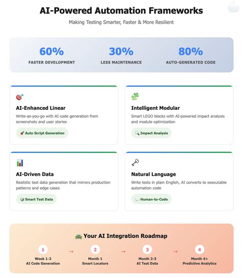 what is a workflow definition and examples by rahul ai medium