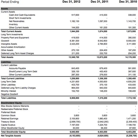 Financial Statements Fis Global