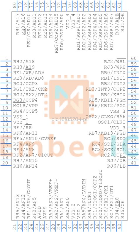 PIC18F8520 I PT Microchip 8bit MCU EmbedIc