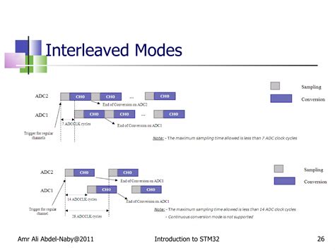 Introduction To Stm32 Part2 Ppt Operating Systems Computer