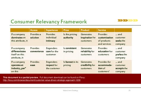Pdf Customer Value Driven Strategic Approach 38 Page Pdf Document