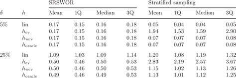 Correlated Noise Estimation Errors According To L µ For Different Download Scientific