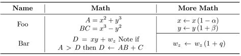 How Can I Align Math In Table Across Regular And Multirow Cells Tex