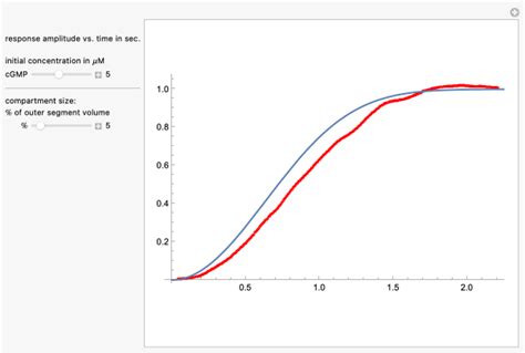 Wolfram Demonstrations Project