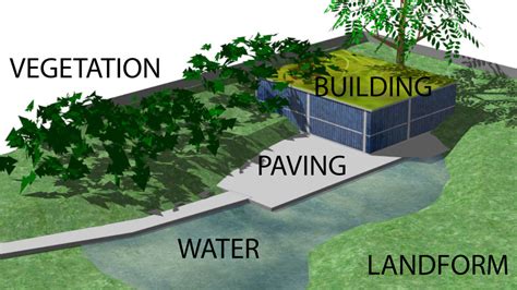Composition Landscape Architects Laa