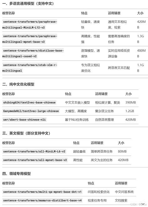 自然语言处理nlp 4 语篇分析（语义理论、格语法、语义网络、概念依存理论、词义消歧算法与算法性能评估、指代消解、语义角色标注，含词义消歧
