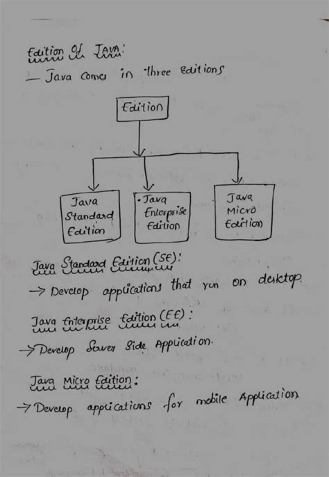 Free Java Handwritten Notes Pdf