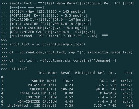 Pandas How To Delimit Text Stored In Variable To Create A Dataframe In Python Stack Overflow