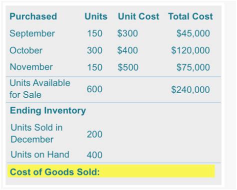 [solved] using the fifo method and the information in this image