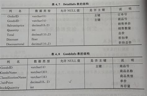 创建和使用表怎么创建info表并初始化 Csdn博客