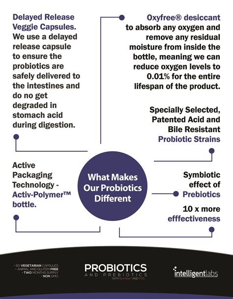 50 Billion CFU 10 Strain Probiotics Intelligent Labs