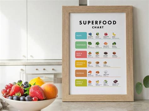 Superfood Nutrition Chart Kitchen Wellness Poster Digital Download
