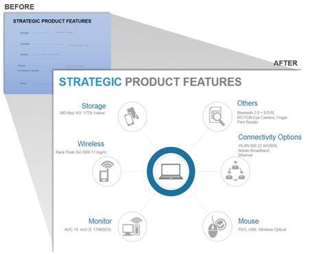 How To Design The Perfect Product Launch Presentation The Slideteam Blog