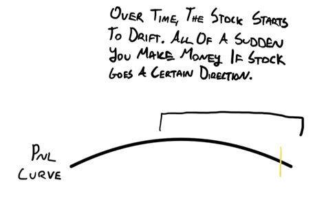 Mastering Delta Hedging A Comprehensive Guide For Option Sellers Predicting Alpha