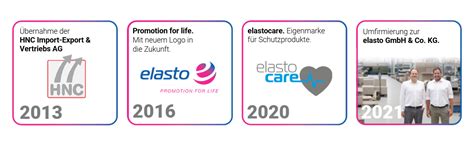 Über Uns Ihr Werbeartikel Partner Elasto Elastode