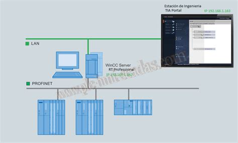 WinCC RT Professional Cargar Proyecto Estacion Runtime