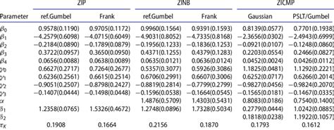 parameter estimates standard errors for the copula based markov