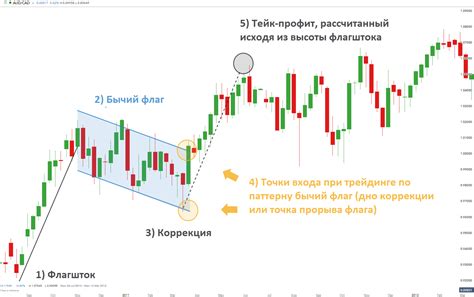 Статья про Что такое бычий флаг с аудио подкастом
