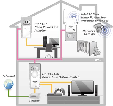 Powerline Ethernet Circuit Diagram Circuit Diagram