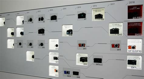 The History Tree Of Panasonic G Cameras 43 Rumors