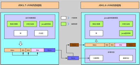jvm调优总结 xms xmx xmn xss 沧海一滴 博客园