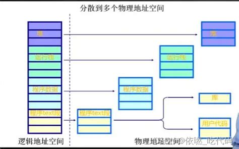 清华操作系统笔记3 非连续内存分配哈希算法实现反向页表 Csdn博客