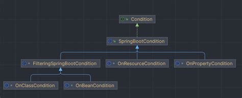 Spring Boot 自动配置简单流程springboot自动配置流程 Csdn博客