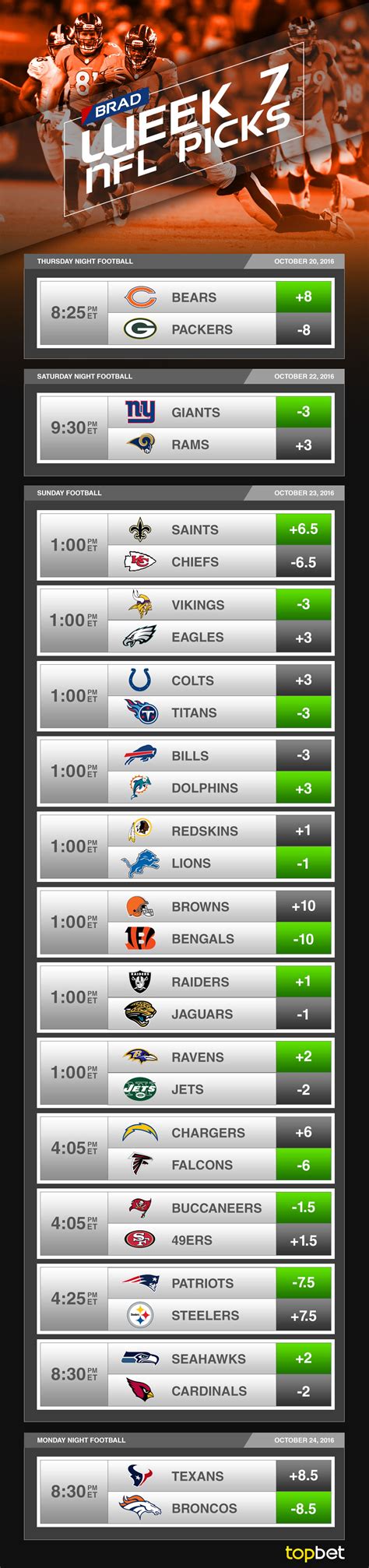 2016 Nfl Week 7 Predictions Picks And Preview