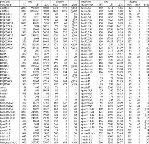 The Test Suite Of Problem Instances Download Table
