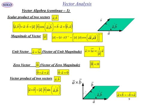 Vector Analysis Ppt Physics Science