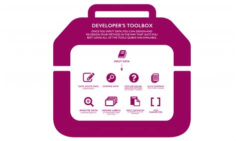 Qubas Bioassay Software Version Three Quantics Biostatistics