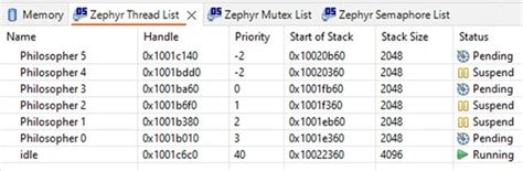 Ashling Riscfree C C Sdk Support For Zephyr Rtos Zephyr Project