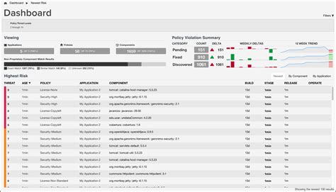 Sonatype Clm Release Notes 44 Whats New In Sonatype Clm 111